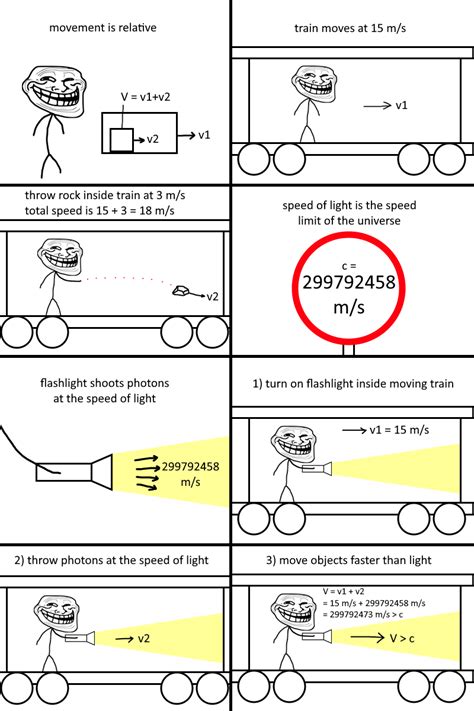 Real Troll Physics Rshitposting
