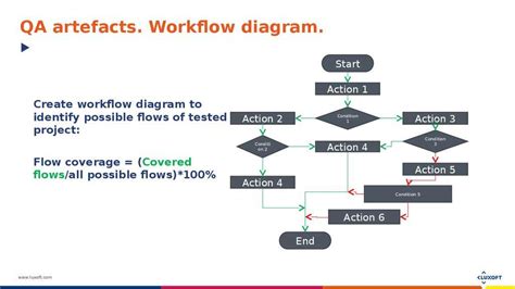 Top Free Tools For Creating Workflow Diagrams