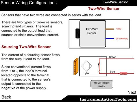 Understanding The 4 Wire O2 Sensor Diagram A Comprehensive Guide