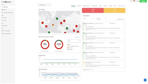 APC EcoStruxure IT Expert Remote Alerting Service Remote Configuration 1 Year