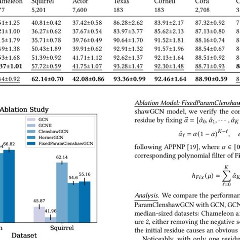 Illustration Of Different Graph Residual Connections Raw Residue And Download Scientific