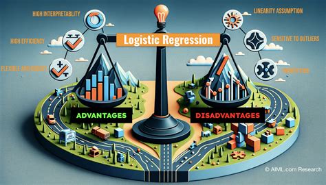 Advantages And Disadvantages Of Logistic Regression Table Video