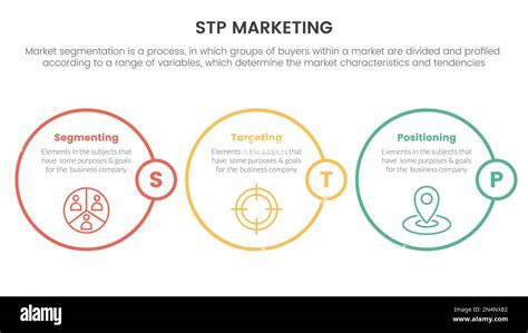 Stp Marketing Strategy Model For Segmentation Customer Infographic With Circle Outline Style