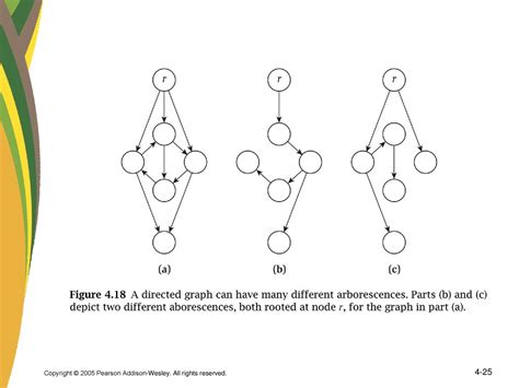 Chapter 4 Greedy Algorithms Ppt Download