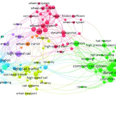 Keywords In Co Occurrence Based Rail System Publications Download