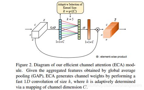 SRM Channel Attention Explained Paperspace Blog