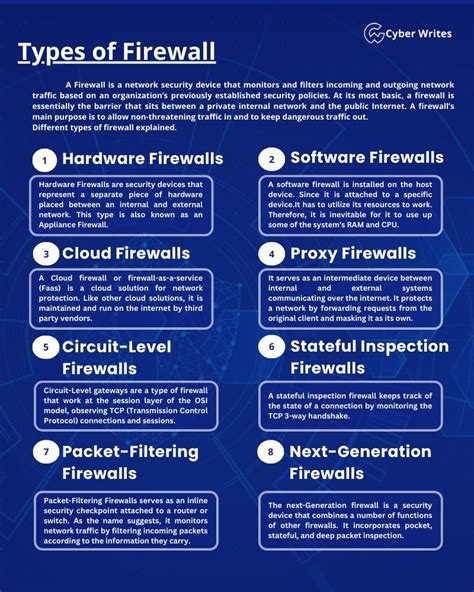 Ajay Chejara On Linkedin Cybersecurity Firewallsecurity Firewall Networksecurity