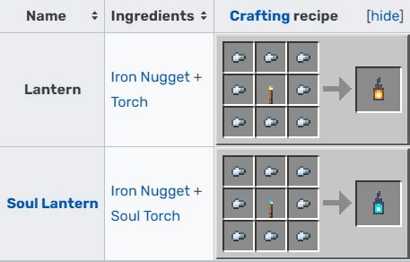 Minecraft Lantern Crafting For Beginners An Easy Tutorial