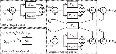 Figure 1 From Subsynchronous Interaction Between Direct Drive Pmsg