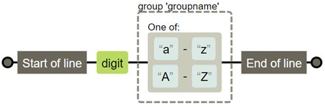 Tool To Visualize And Explain Regular Expressions Support Mp3tag