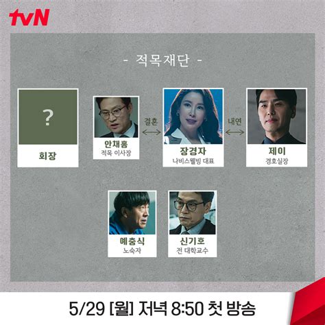 Tvn Drama On Twitter 인물관계도 전격 공개🤟🏻 문제적 의뢰인과 과공감이 유일한 약점인 변호사 And 이들과 팀으로 뭉친 적목키드👁👶 그리고 호락호락 하지