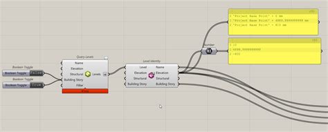 Project Base Point Elevation Conversion To Number Gives Different Value