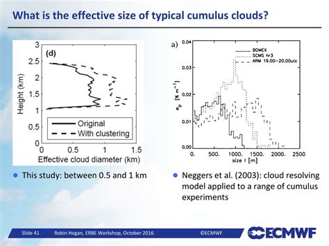 Ppt What Is The Impact Of 3d Radiative Effects On The Global Radiation Budget Powerpoint