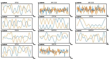 signal modulation recognition algorithm based on improved