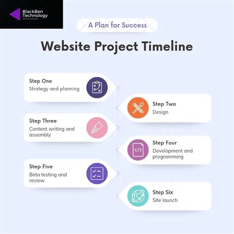 blackben technology on linkedin development websitedevelopment