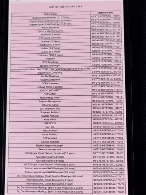 Amit Kumar On Linkedin Hiring Dataanalytics Ai Bigdata