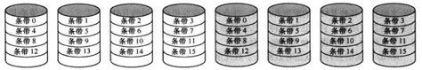 《计算机组织结构》期末复习 第11讲 冗余磁盘阵列 磁盘为什么要设置冗余 csdn博客
