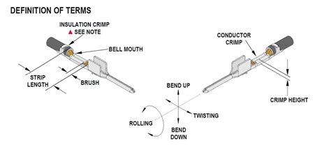 Molexs New Hand Crimping Tool Complies With Ipc Standards News