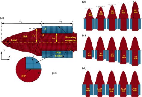 Dynamic Numerical Model With Different Values Of Pick Structural