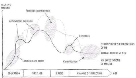 Pdf The Decision Book