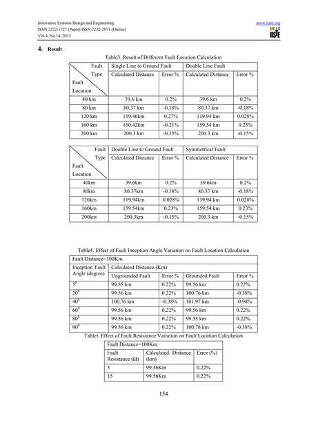 Wavelet Based Analysis For Transmission Line Fault Location Pdf