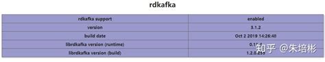 Php安装rdkafka扩展 知乎