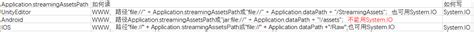 C Application类的datapath、streamingassetspath、persistentdatapath