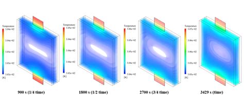 lithium ion battery thermal management with pcm paper numerical