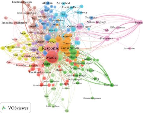 Bibliometric Analysis Of Search Results Download Scientific Diagram