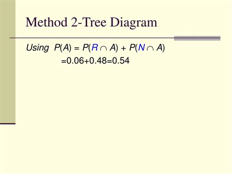PPT Bayes Theorem PowerPoint Presentation Free Download ID 544441