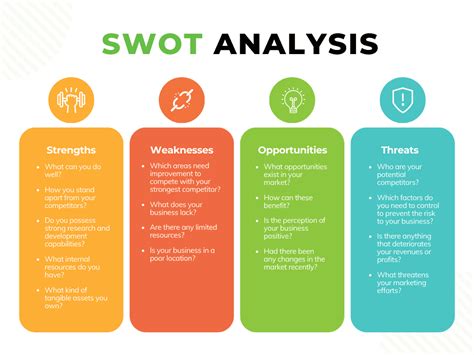 Growth Opportunity Analysis Template Free Swot Analysis Templates