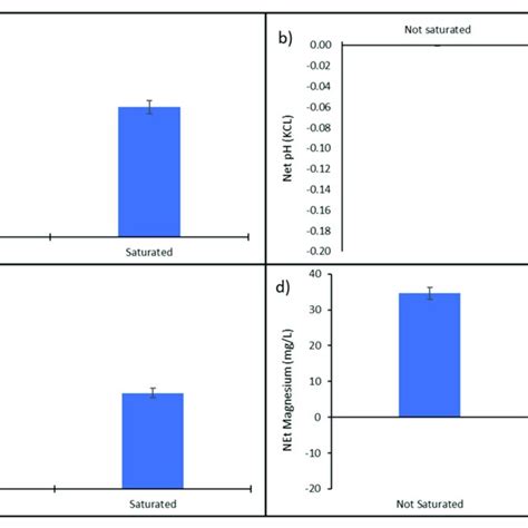 The Relative Importance Of Each Spectral Variable In Classifying Download Scientific Diagram