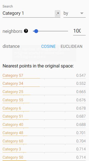 Tensorboard Projector Cosine Distance Nearest Points In The Original Space Not Correct