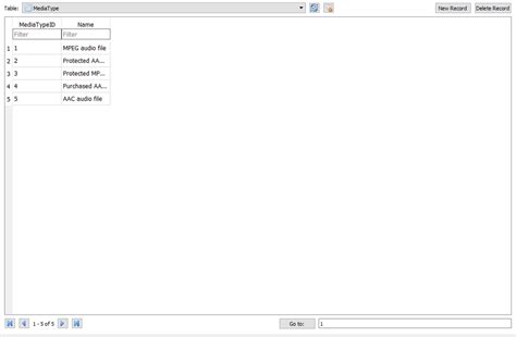 Solved Using Sqlite Write A Single Sql Statement To