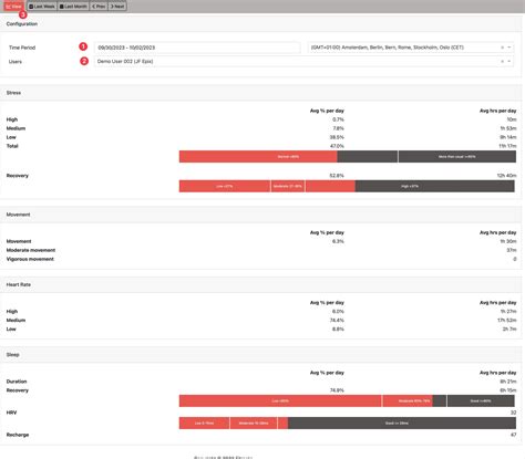 Analyze: Vitality Report | Fitrockr
