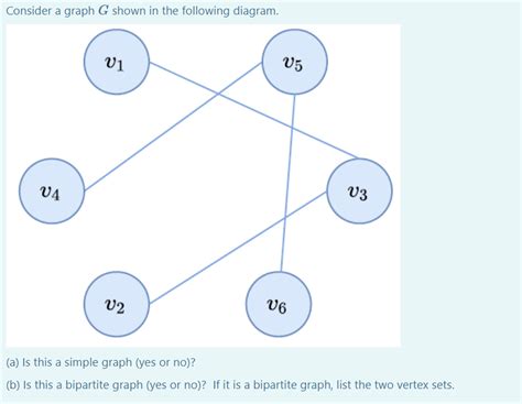 Solved Consider A Graph G Shown In The Following Diagram V Chegg