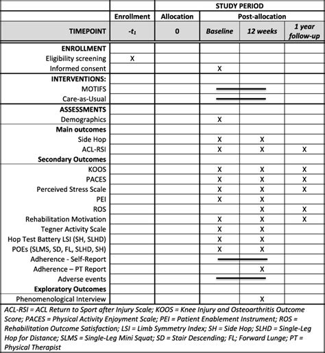 Protocol Schedule Of Forms And Procedures Download Scientific Diagram