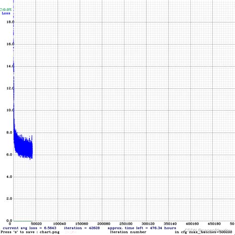 Yolov3训练环境的搭建yolov3环境配置 Csdn博客