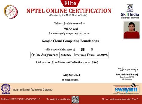 Vibha C M On Linkedin Im Thrilled To Share My Progress In Learning