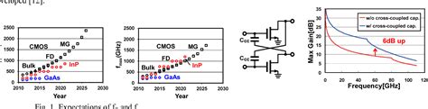 Figure 1 From Analog And RF Circuits Design And Future Devices Interaction Semantic Scholar