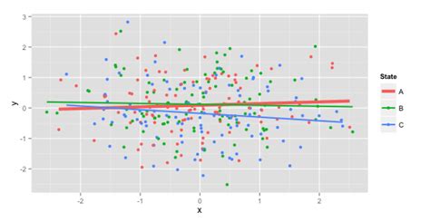 Plot Change Line Thickness For Specific Line In Ggplot In R Stack Overflow