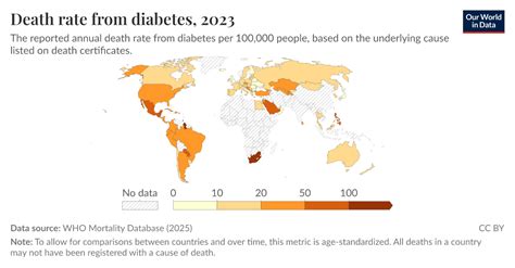 Death Rate From Diabetes Our World In Data