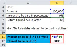Net Interest Margin Formula Calculator Excel Template