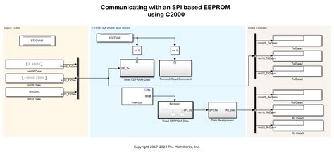Using Spi To Read And Write Data To Spi Eeprom Matlab And Simulink