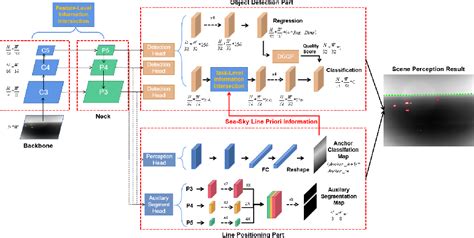 Figure From A Multi Task Model For Sea Sky Scene Perception With Information Intersection