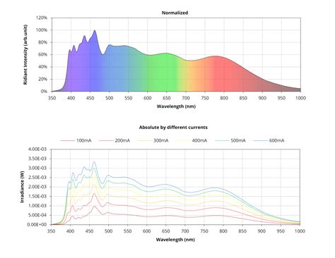 Machine Vision And Hyperspectral Technology Yujileds