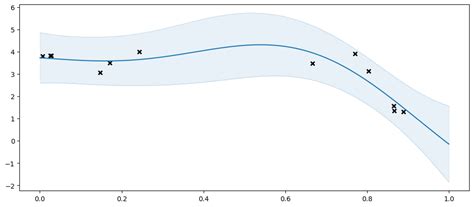 Large Data With Sgpr — Gpflow 290 Documentation