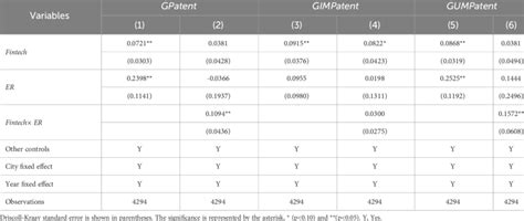 Results Considering Cross Sectional Correlation Download Scientific Diagram