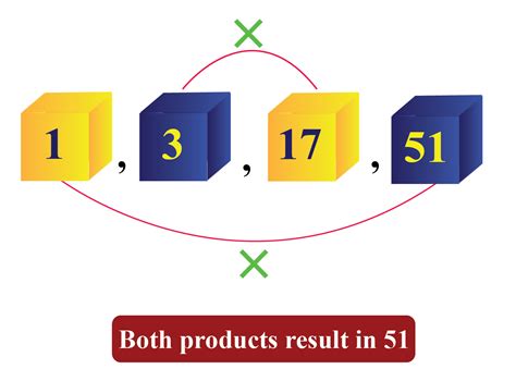 Factors Of 51 Cuemath
