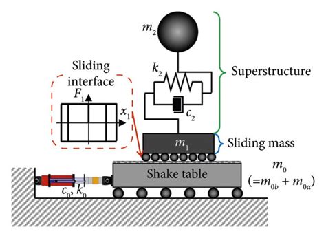 Shake Table Experiment With A Sliding Mass And An Sdof Superstructure Download Scientific